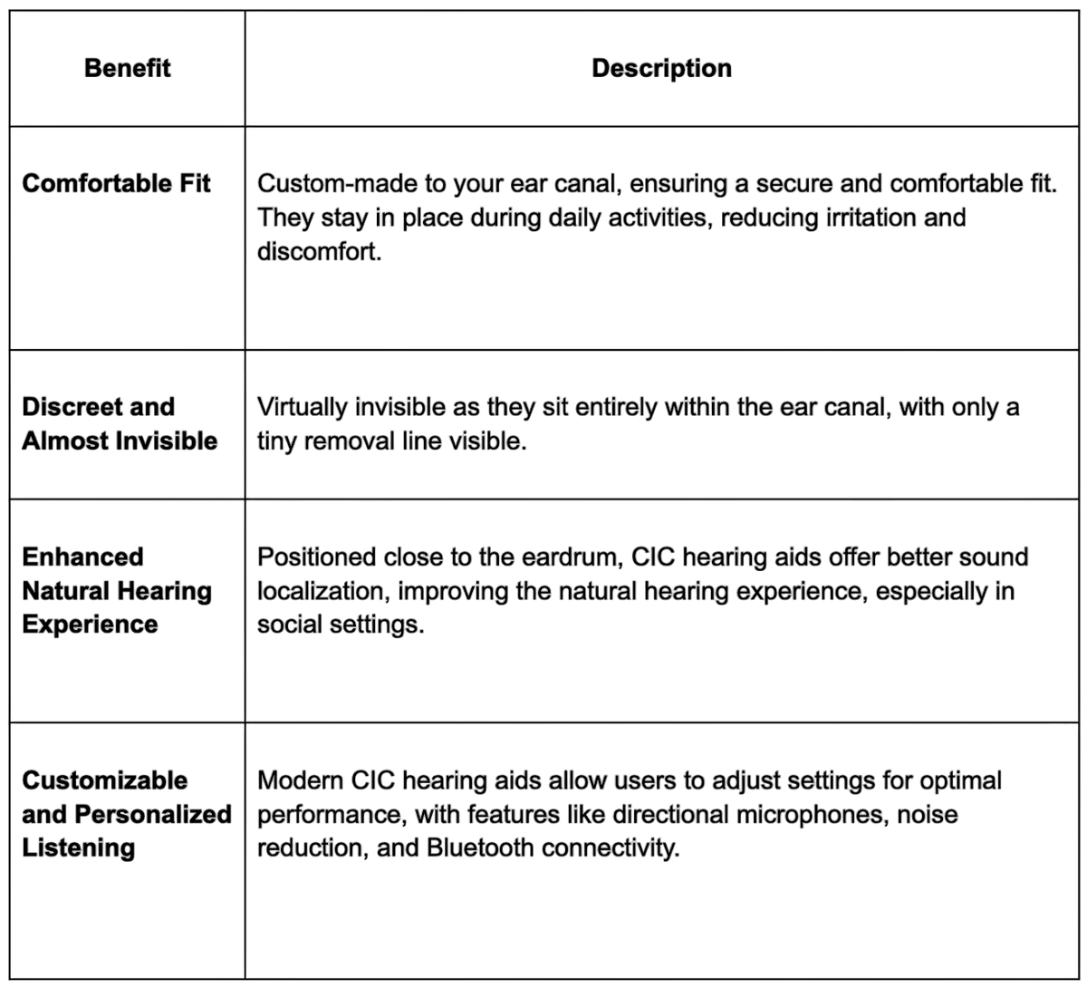 CIC Hearing Aid Parts & Function: How They Work