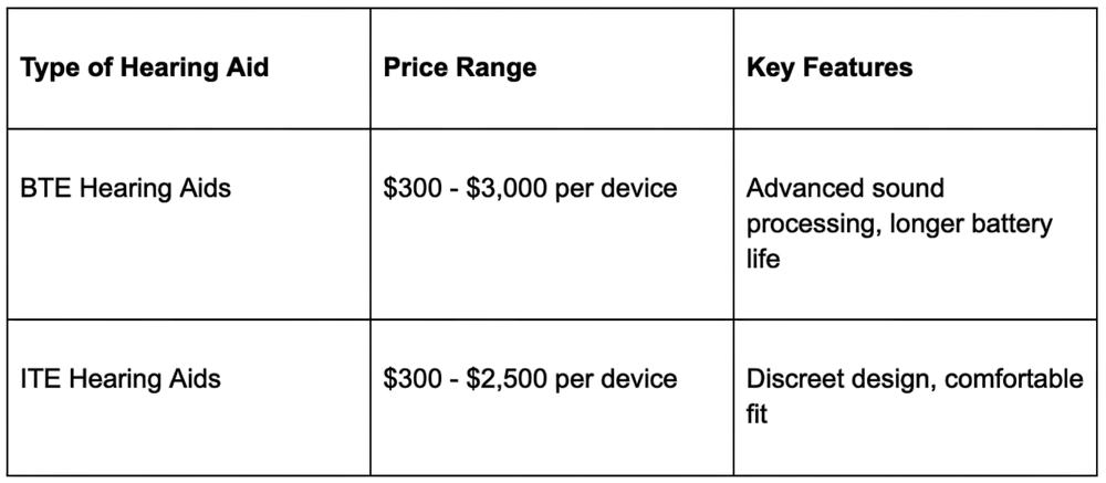 BTE vs ITE Hearing Aids: Choose Your Perfect Style Match