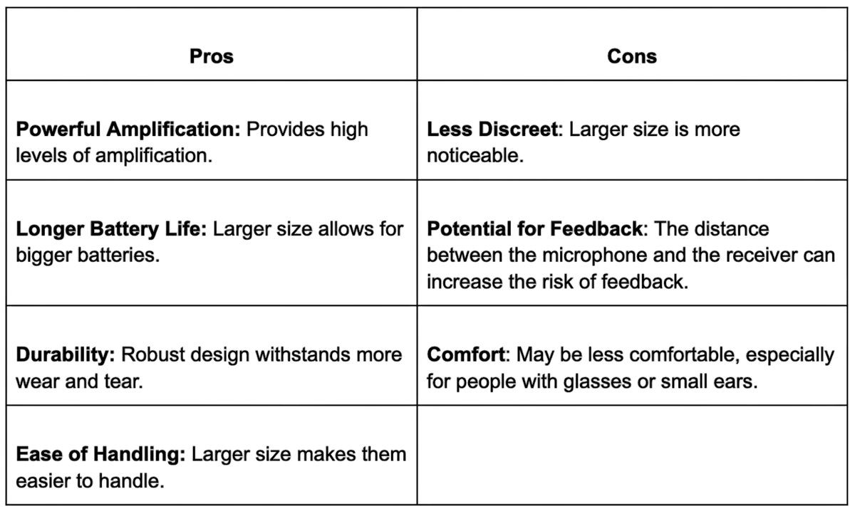 RIC vs. BTE: Comparison of OTC Types & Prices