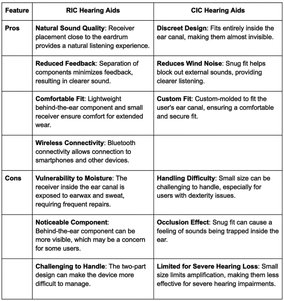 RIC vs. CIC Hearing Aids: Advantages & Disadvantages